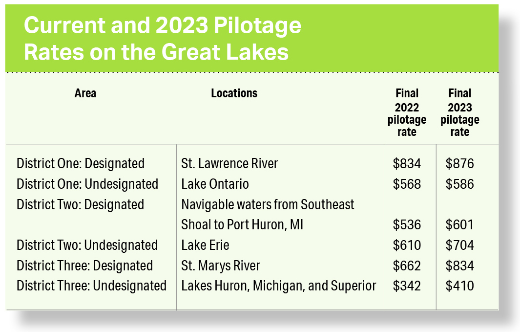 Great Lakes pilotage rates rising by 16 percent in 2023 – Professional ...