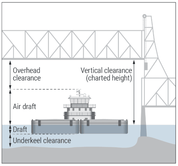 Ntsb Incorrect Estimate Of Crane Height Led To Bridge Strike